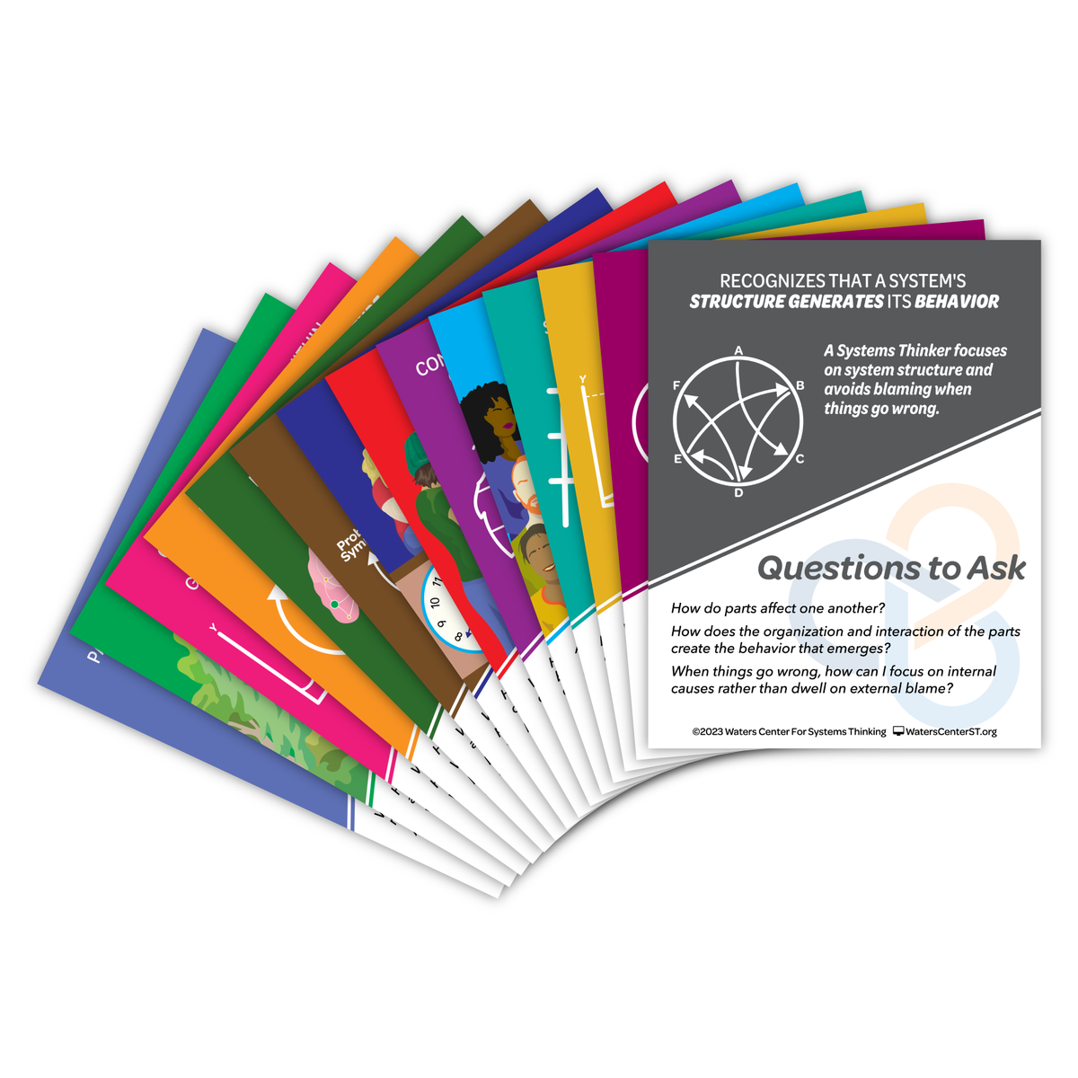 Habits of a Systems Thinker Reflection Questions, 8.5x11" Poster Set ...