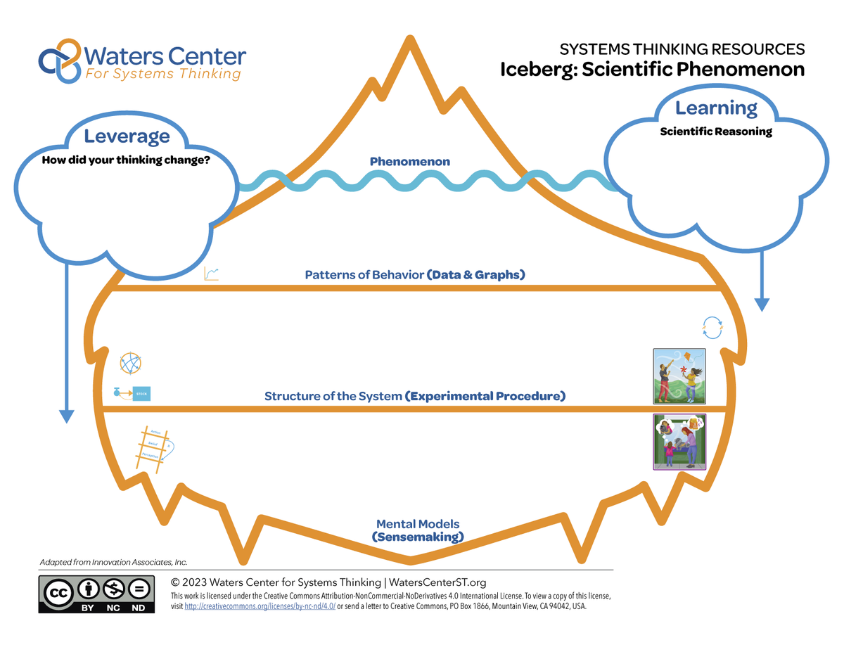 Iceberg Posters: Scientific Phenomenon - Digital Download – Waters ...
