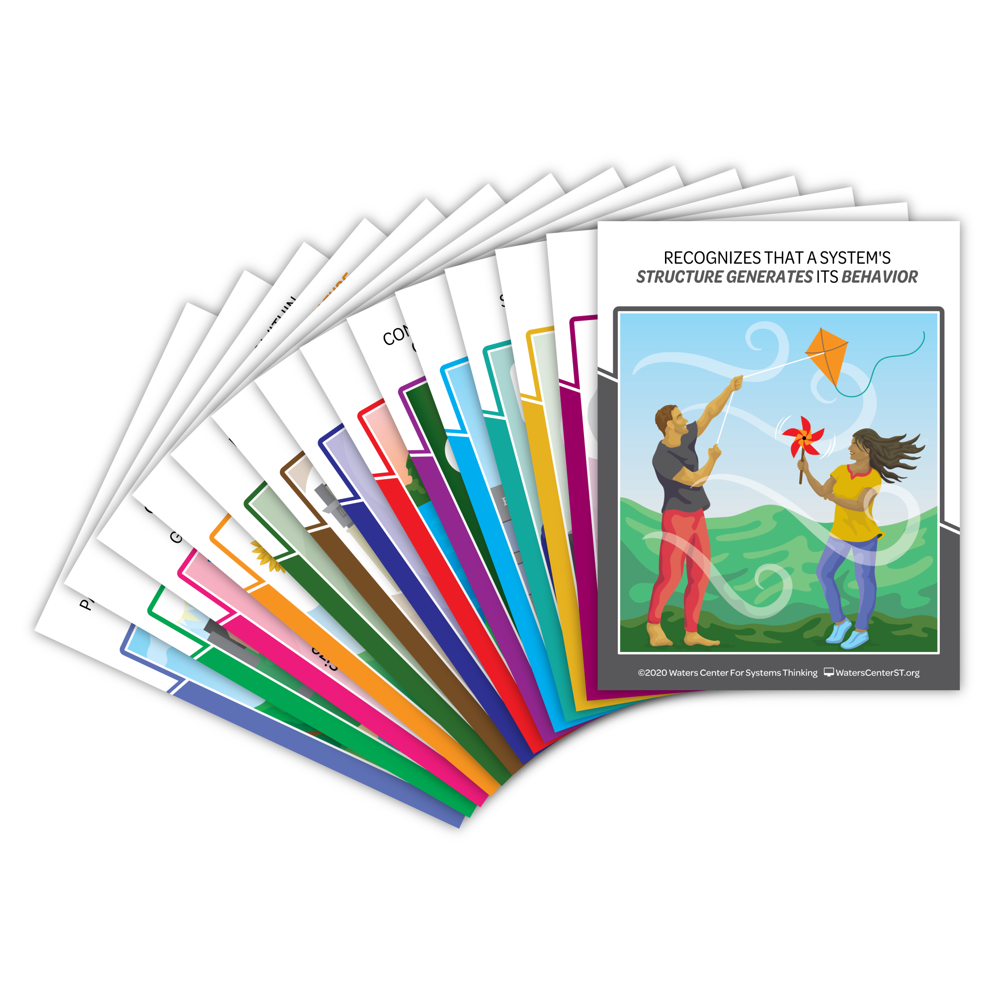 Habits of a Systems Thinker 8.5x11" Poster Set - Digital Download ...