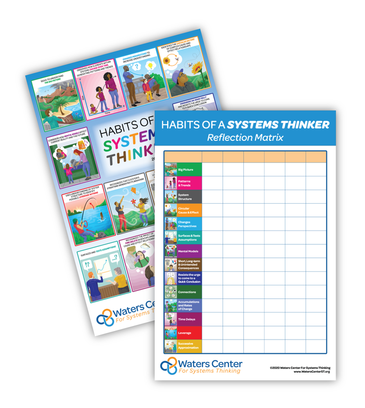 Habits of a Systems Thinker Posters - Digital Download – Waters Center ...