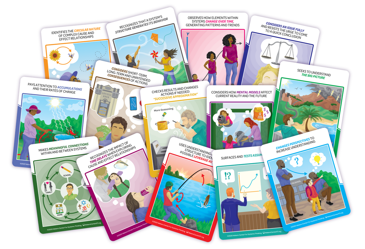 Habits of a Systems Thinker Card Set (2020 Edition) – Waters Center for ...