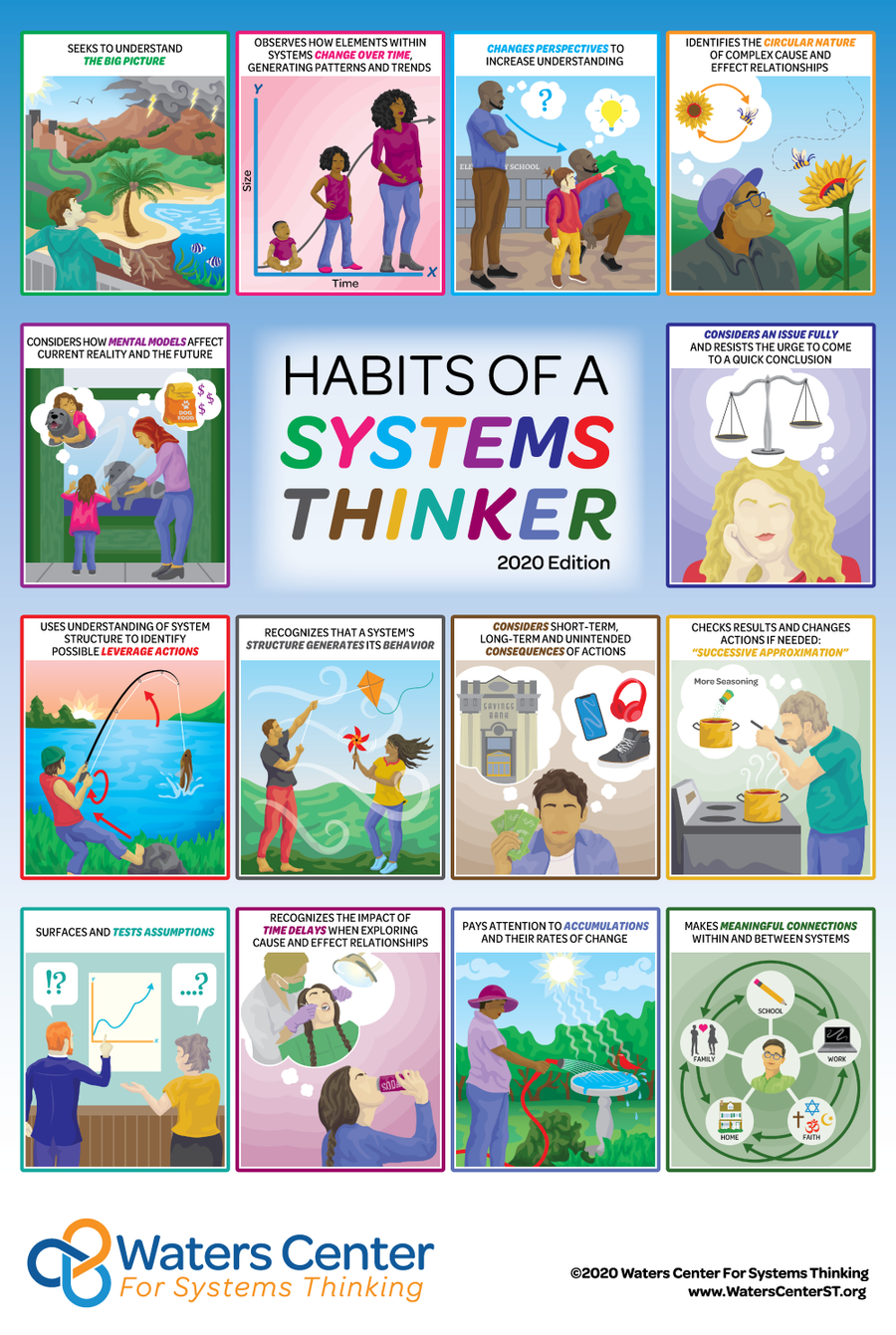 Habits of a Systems Thinker Posters - Digital Download – Waters Center ...